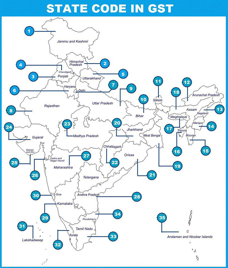 GST State Code State Codes For GST GST Support